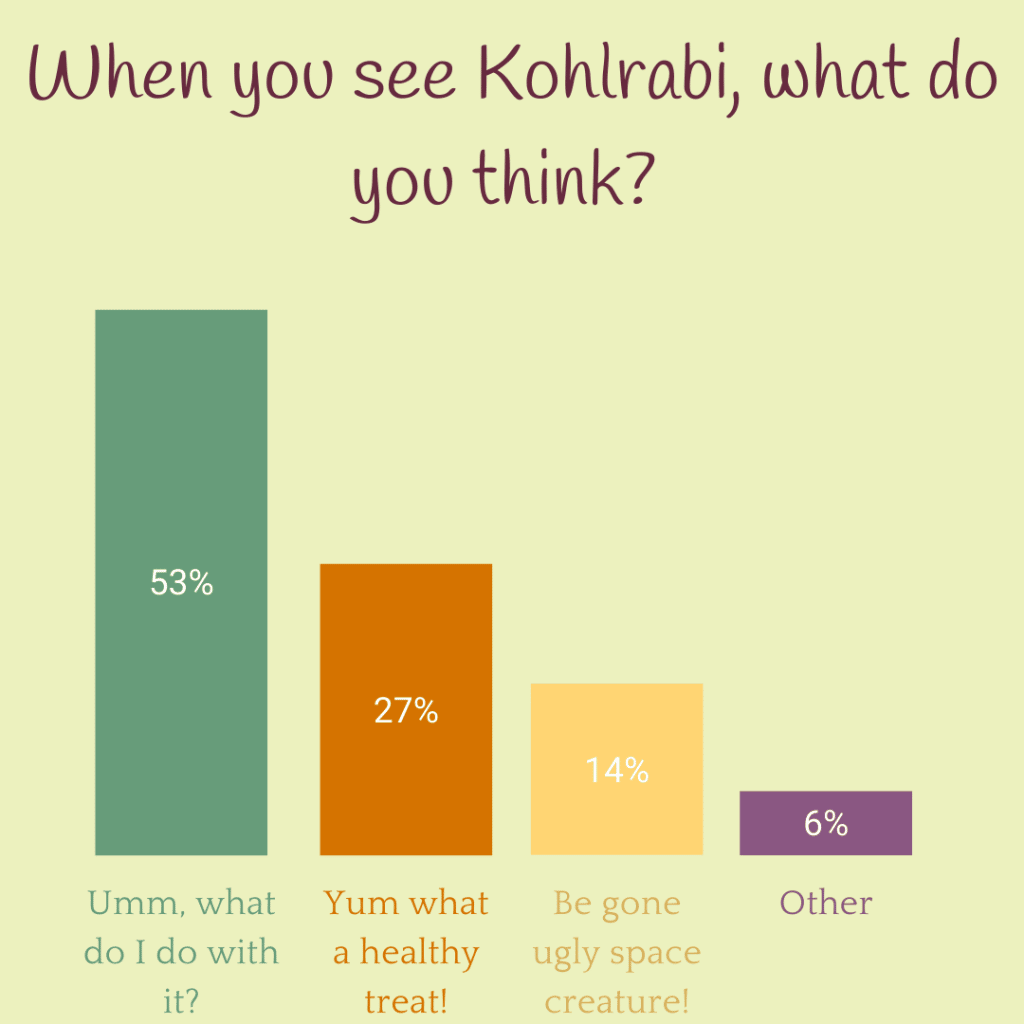 Fear not, it's just Kohlrabi! - Seasonal Roots